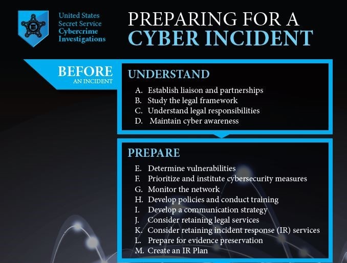 US Government Secret Service Guide on Wire Fraud – PBI Group